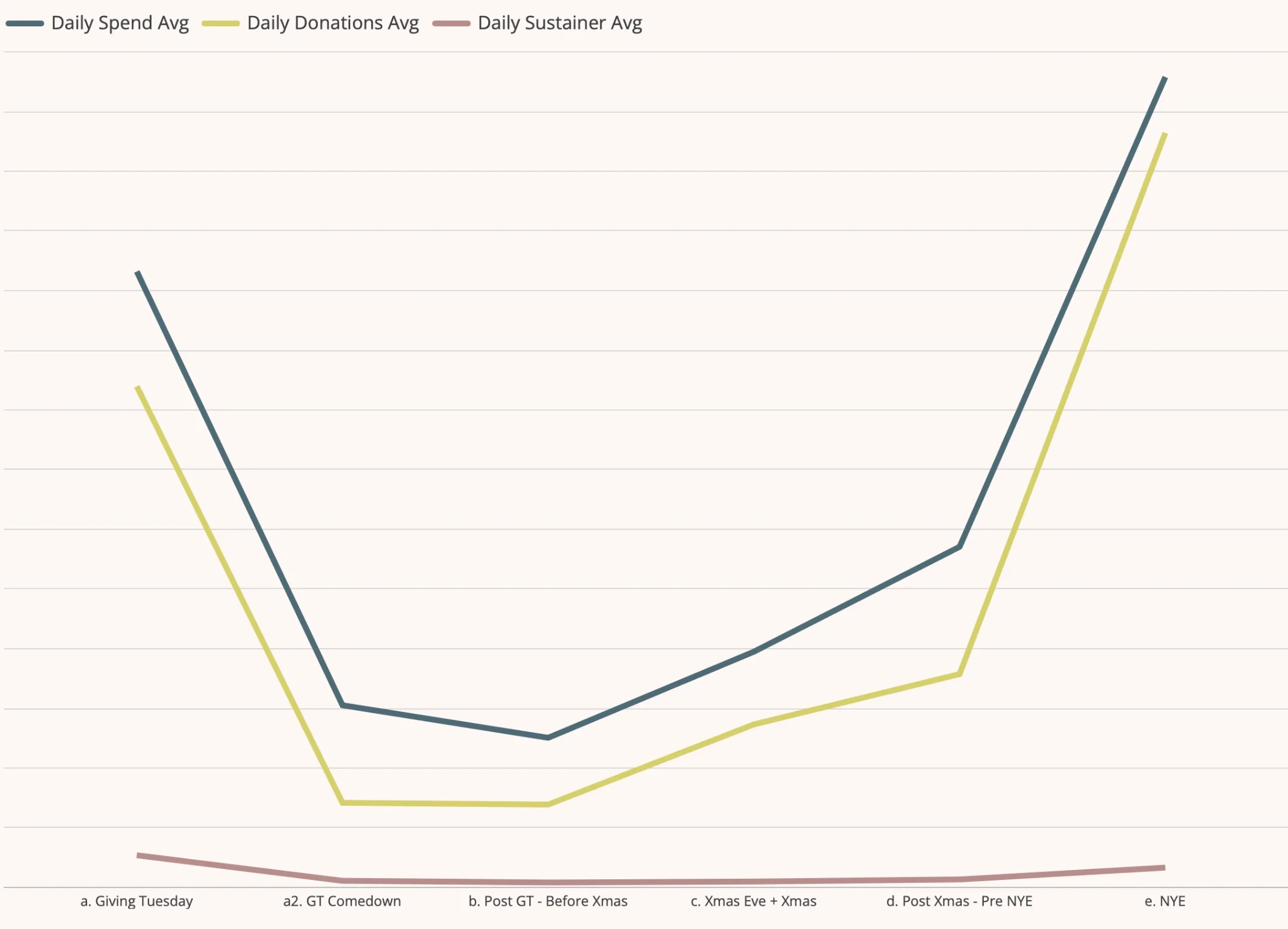 Year-End Fundraising Insights (2025)