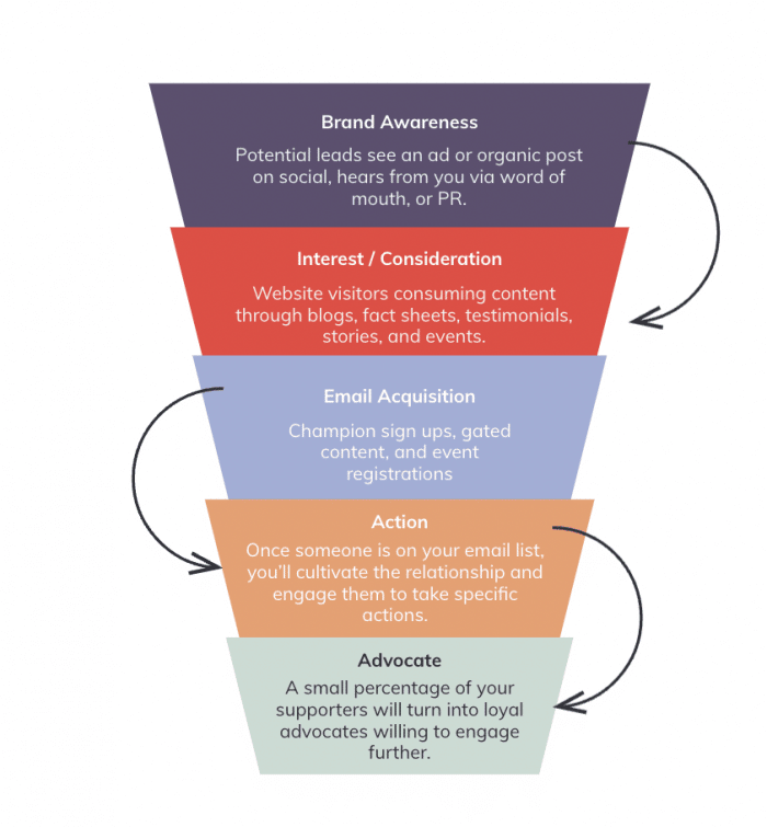 An Integrated Approach to Audience Engagement | Media Cause